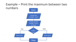 Pa1 flow chart | PPT