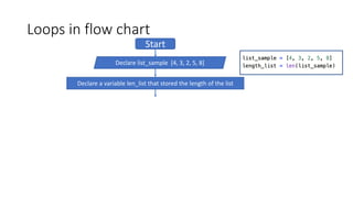 Pa1 flow chart | PPT