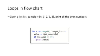 Pa1 flow chart | PPT