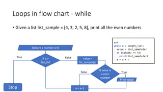 Pa1 flow chart | PPT