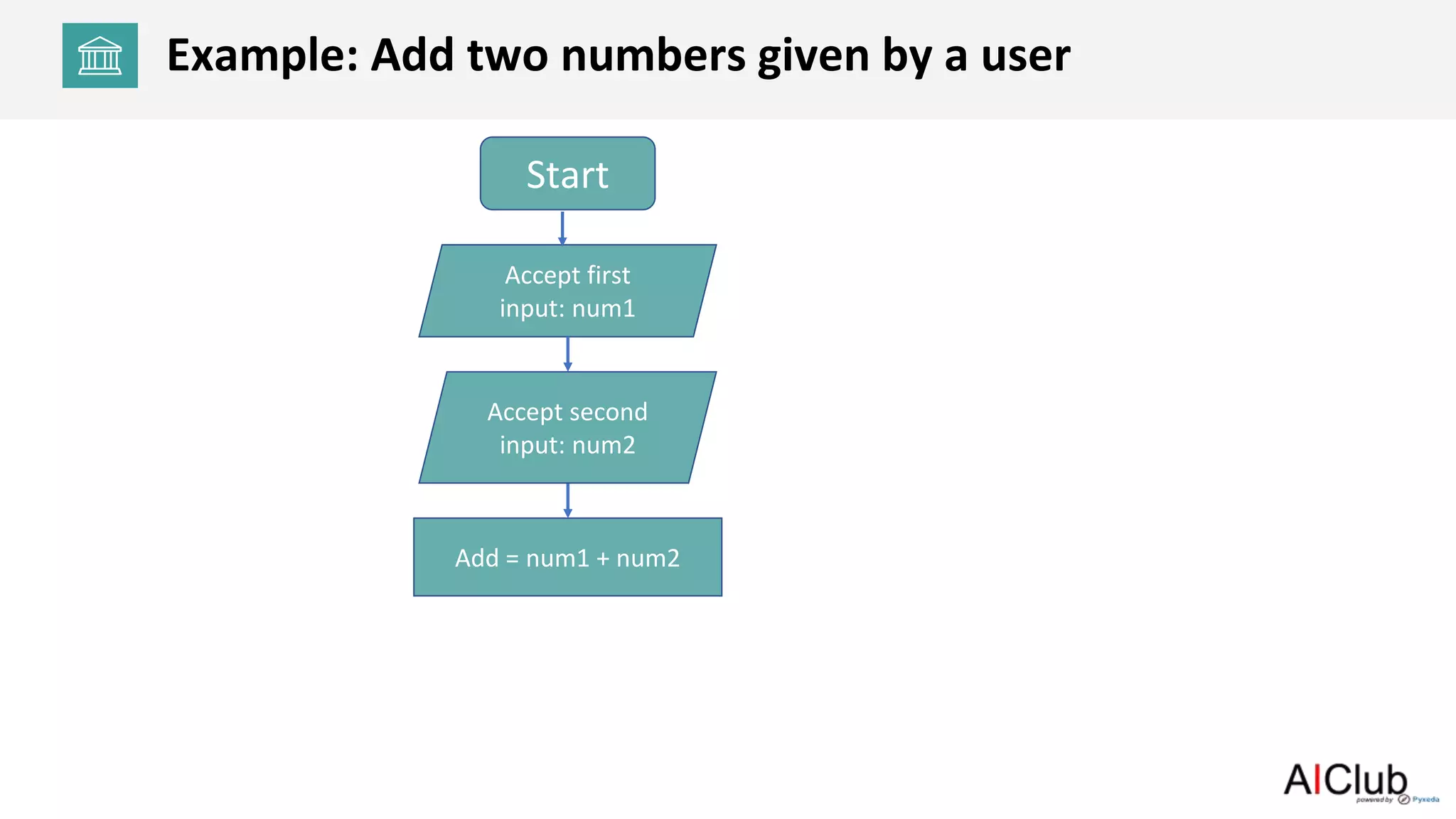 Pa1 flow chart | PPTX