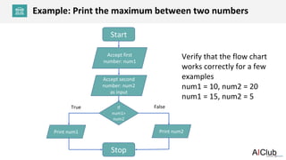 Pa1 flow chart | PPTX