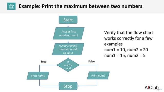 Pa1 flow chart | PPTX | Programming Languages | Computing