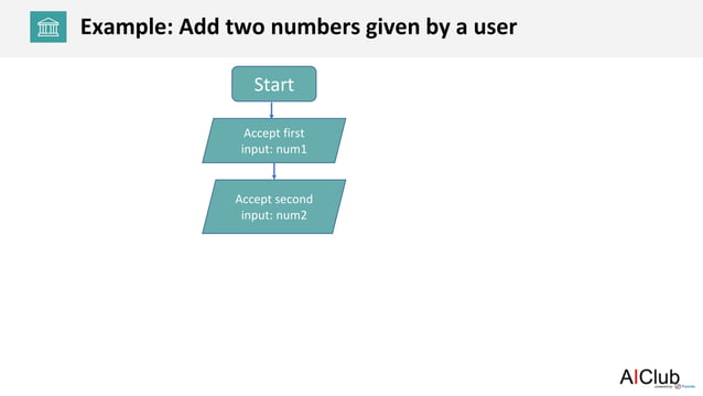 Pa1 flow chart | PPTX | Programming Languages | Computing
