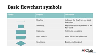 Pa1 flow chart | PPT