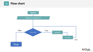 Pa1 loops flowchart | PPT