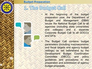 BUDGET PROCESS OF THE PHILIPPINE NATIONAL GOVERNMENT | PPTX