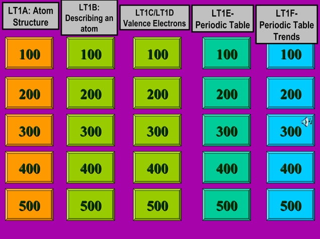 Unit 1 Review Jeopardy Game | PPT
