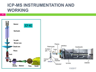 Elemental analysis & Trace metals by ICP-MS | PPTX