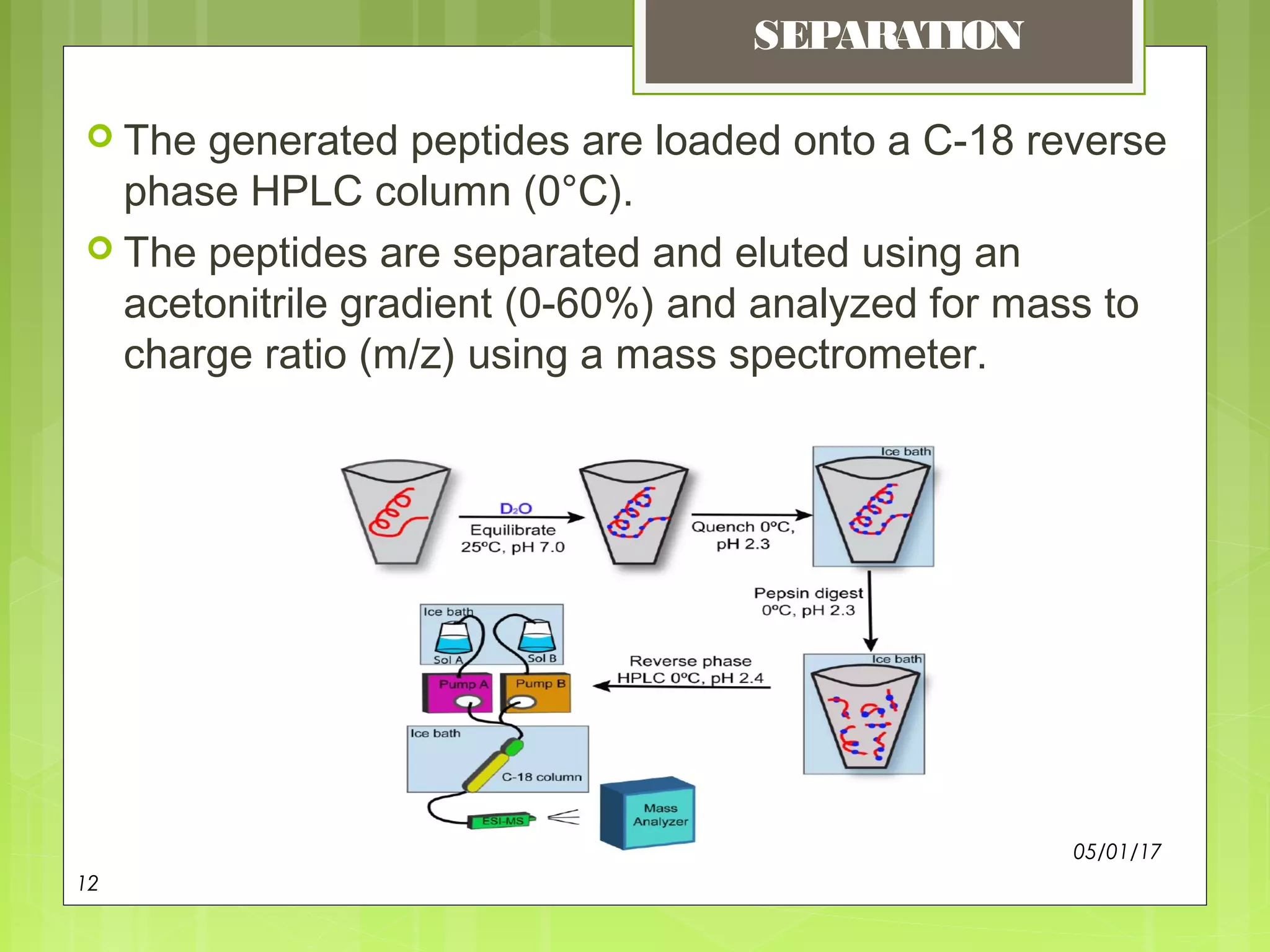 Hydrogen Deuterium exchange mass spectrometry (HDX-MS) | PPT