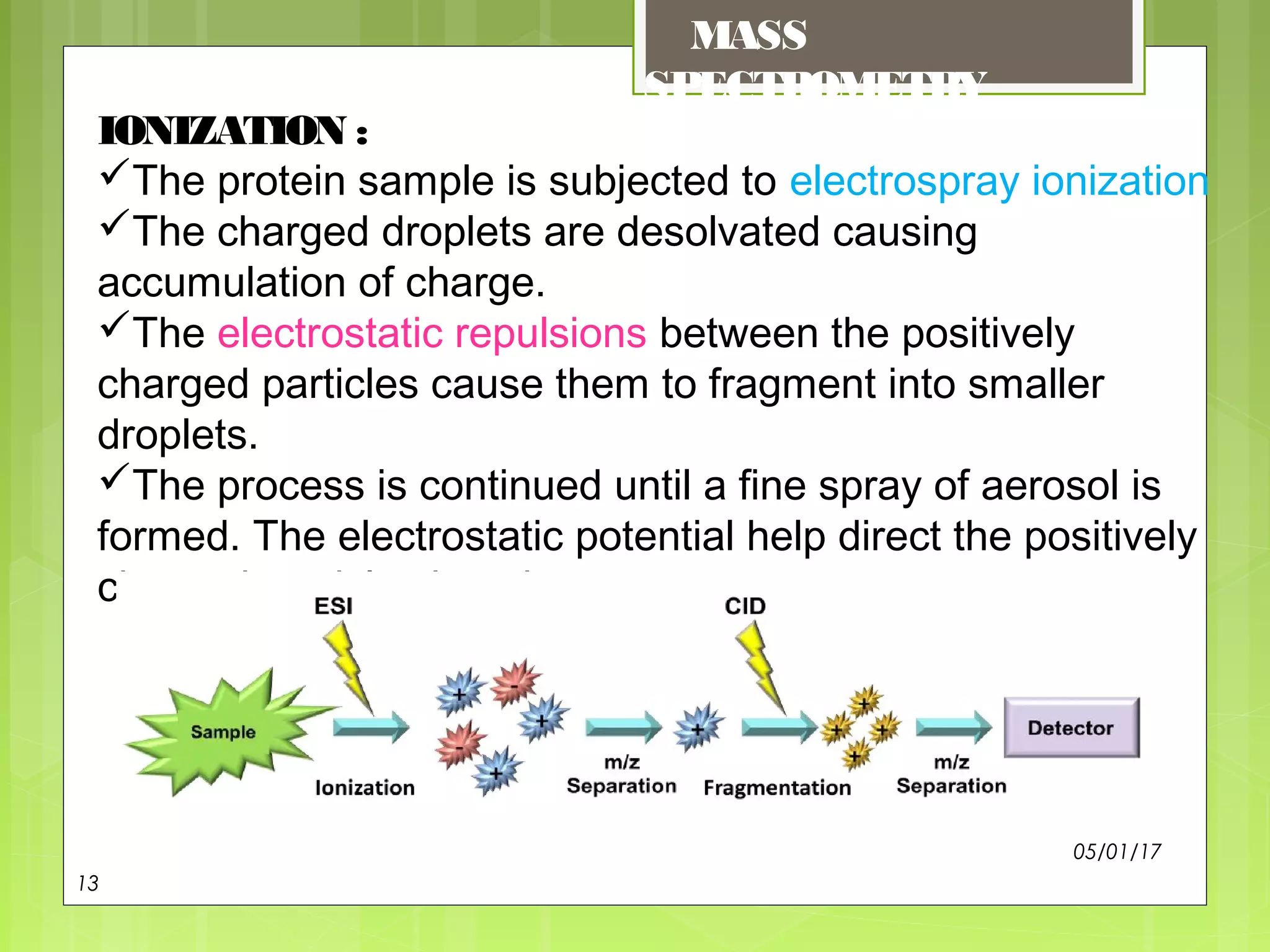 Hydrogen Deuterium exchange mass spectrometry (HDX-MS) | PPT