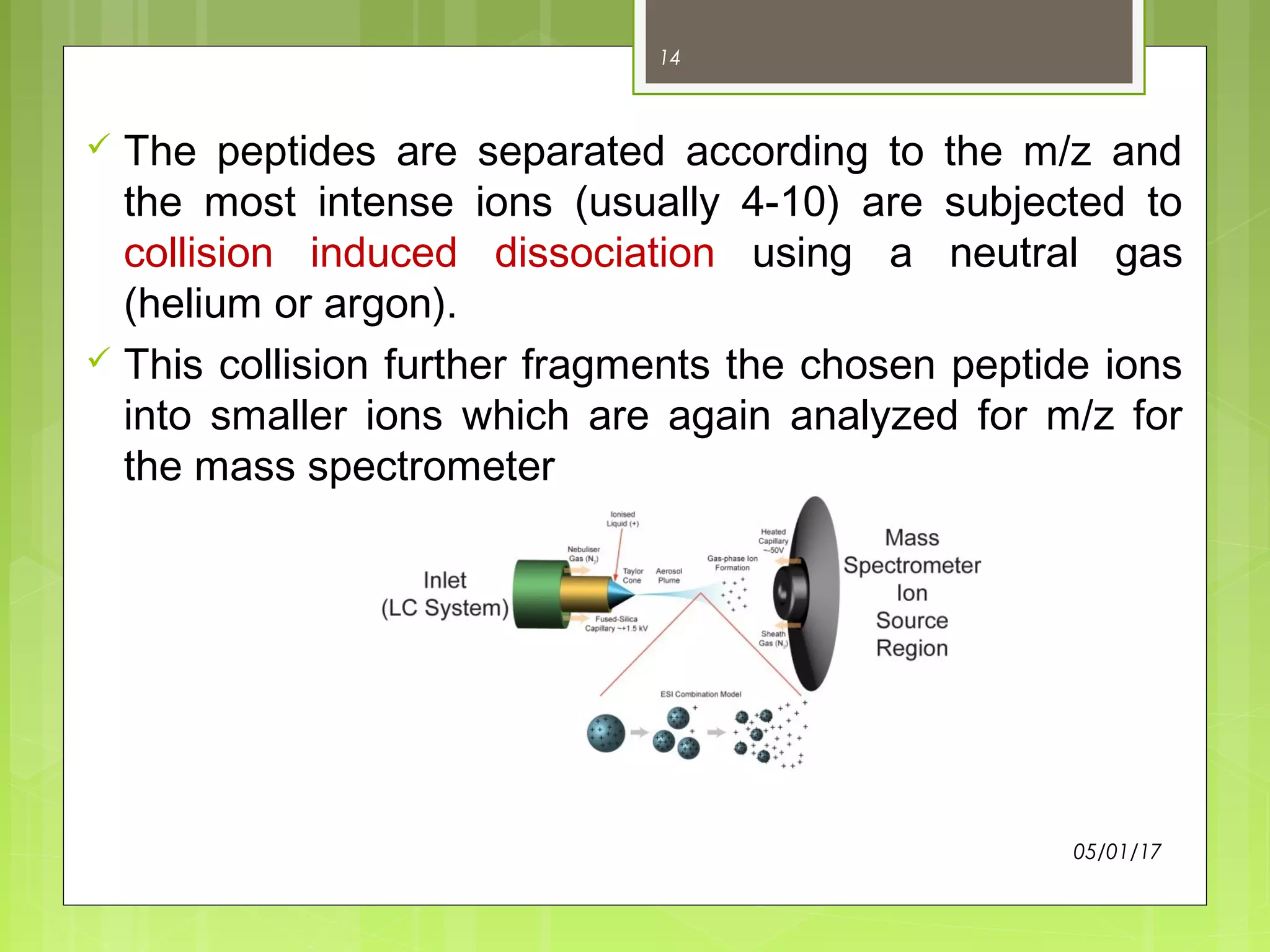 Hydrogen Deuterium exchange mass spectrometry (HDX-MS) | PPT