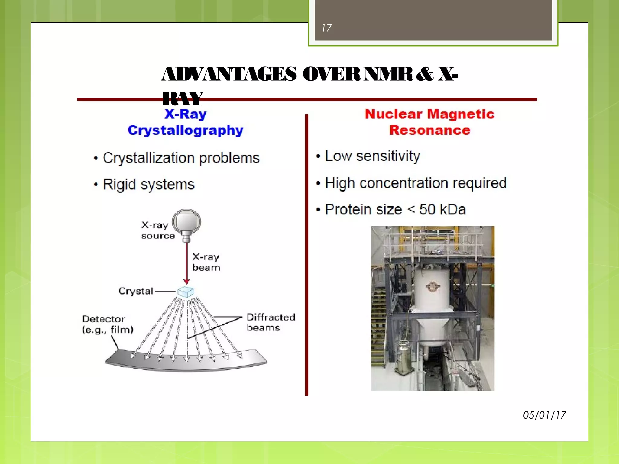 Hydrogen Deuterium exchange mass spectrometry (HDX-MS) | PPT