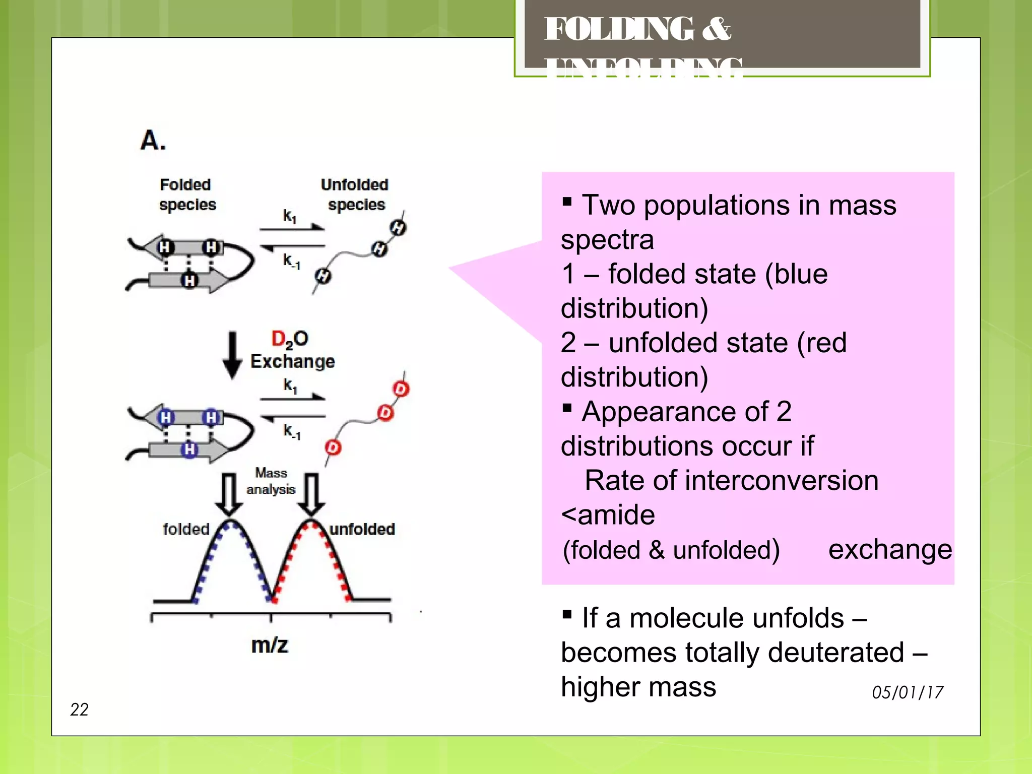 Hydrogen Deuterium exchange mass spectrometry (HDX-MS) | PPT