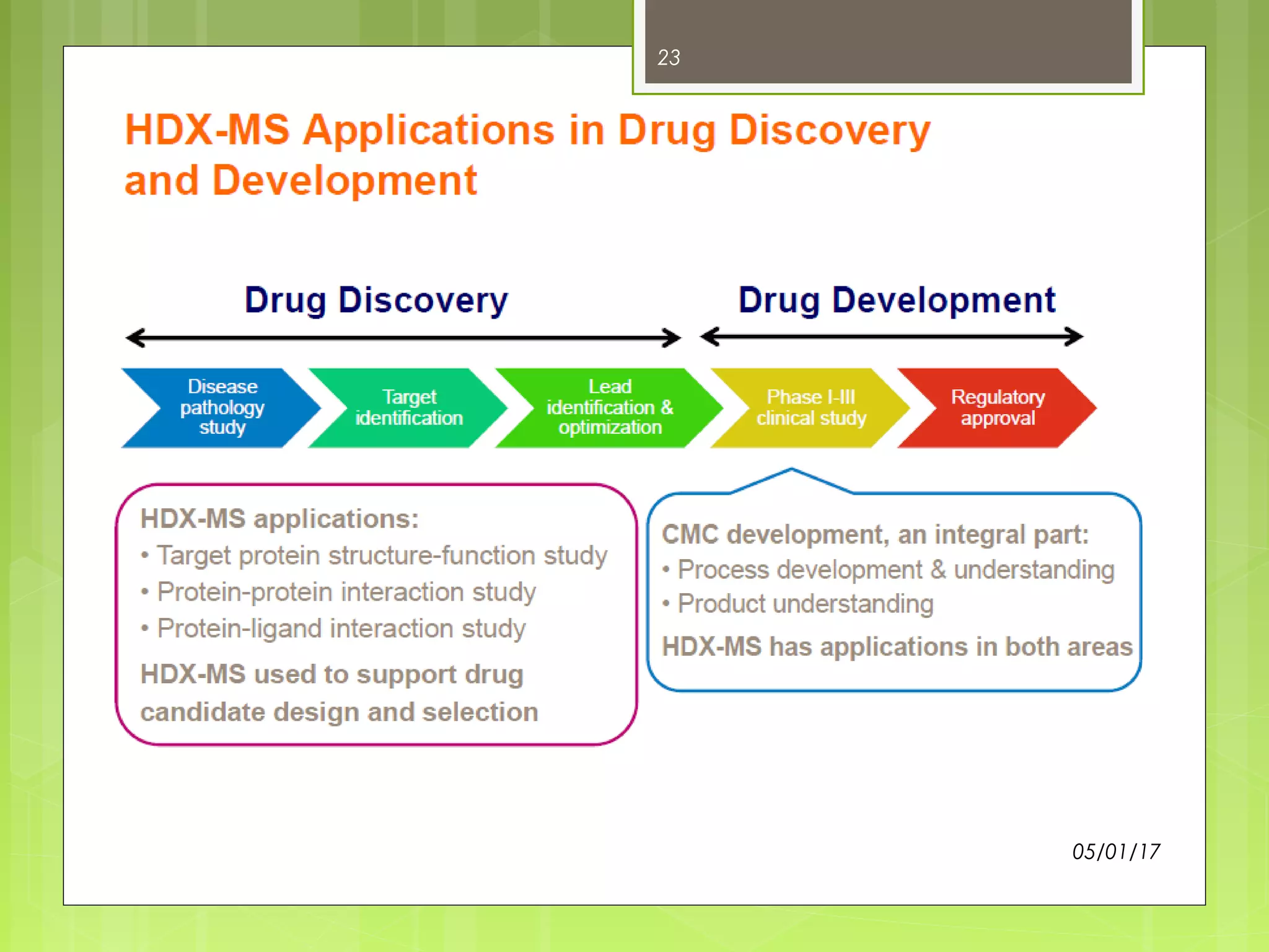 Hydrogen Deuterium exchange mass spectrometry (HDX-MS) | PPT