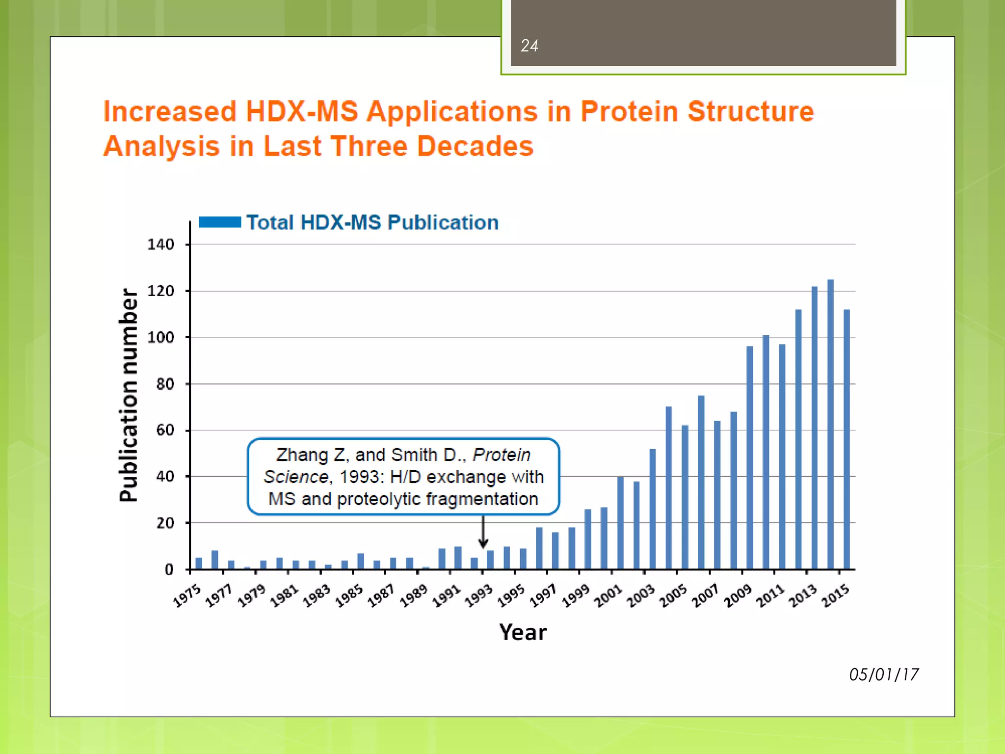 Hydrogen Deuterium exchange mass spectrometry (HDX-MS) | PPT