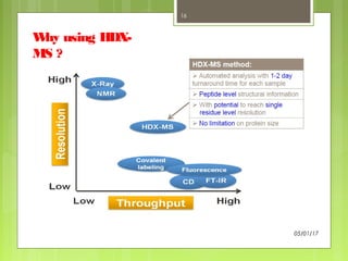 Hydrogen Deuterium exchange mass spectrometry (HDX-MS) | PPT