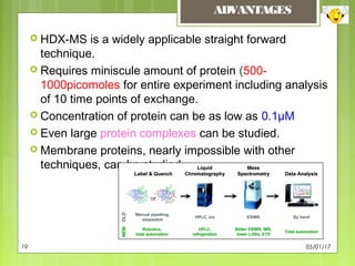 Hydrogen Deuterium exchange mass spectrometry (HDX-MS) | PPT