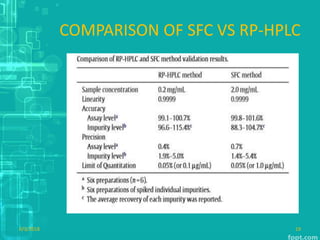 orthogonal hplc methods | PPTX