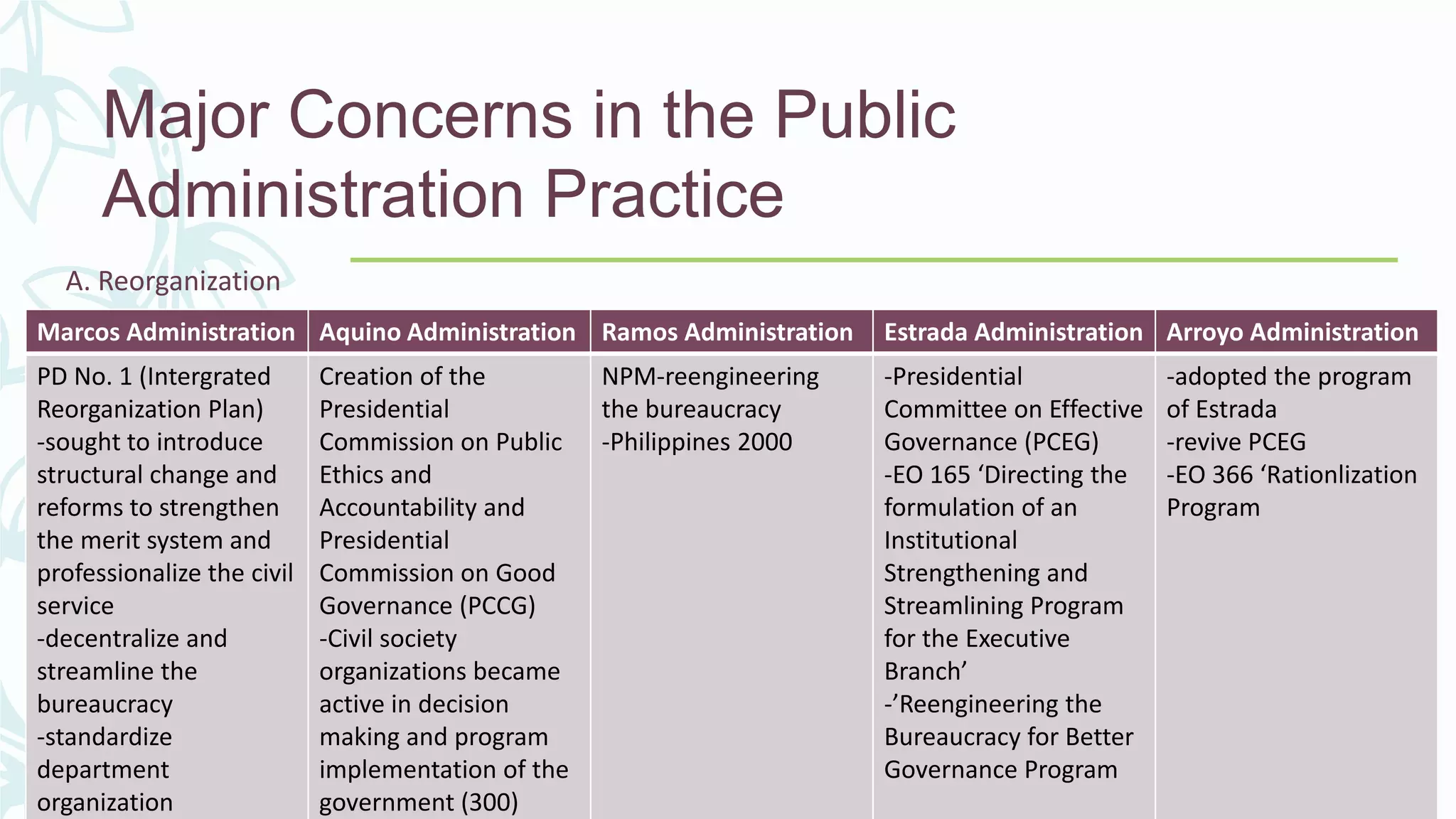 Is there a Philippine Public Administration? Or Better Still, For Whom ...