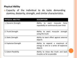 PA 207 Individual Differences, Mental Ability and Differences | PPTX
