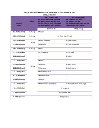 Senarai Sekolah yang Terlibat | PDF