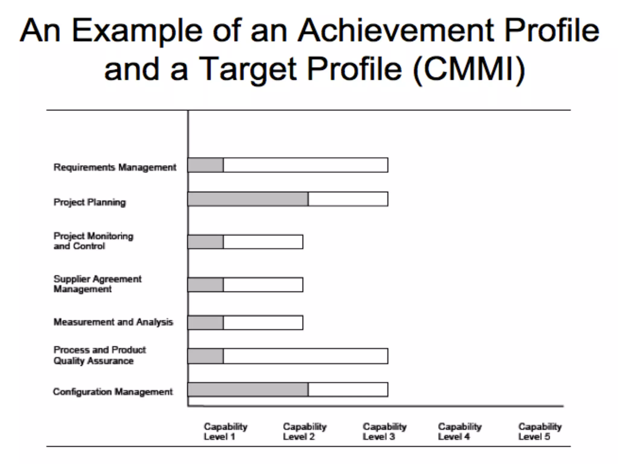 PA2557_SQM_Lecture3 - Process Improvement.pdf