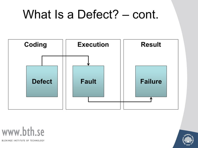 PA2557_SQM_Lecture7 - Defect Prevention.pdf