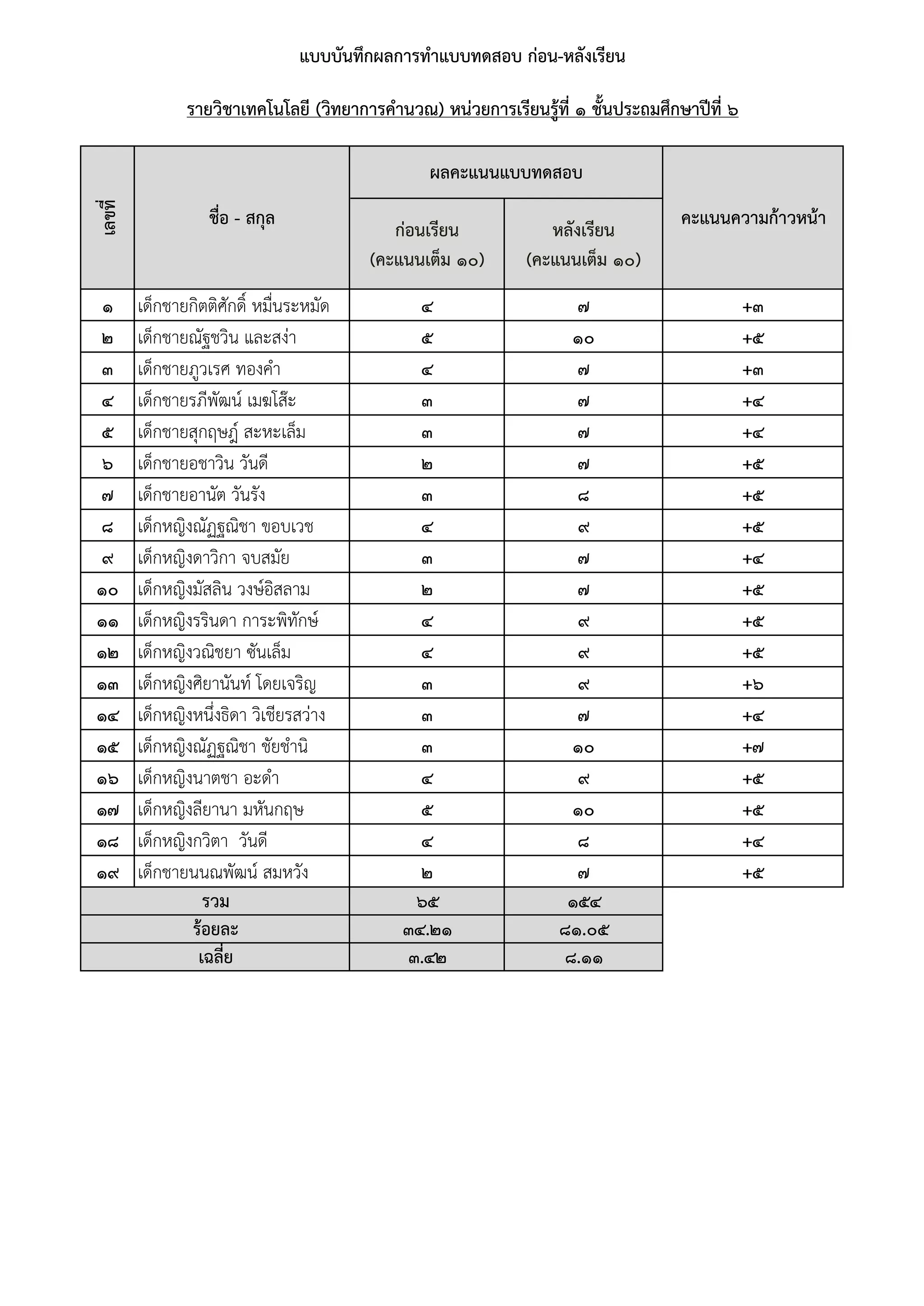 รายงาน PA 2566 ฉบับสมบูรณ์.pdf