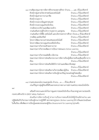 รายงาน PA 2566 ฉบับสมบูรณ์.pdf