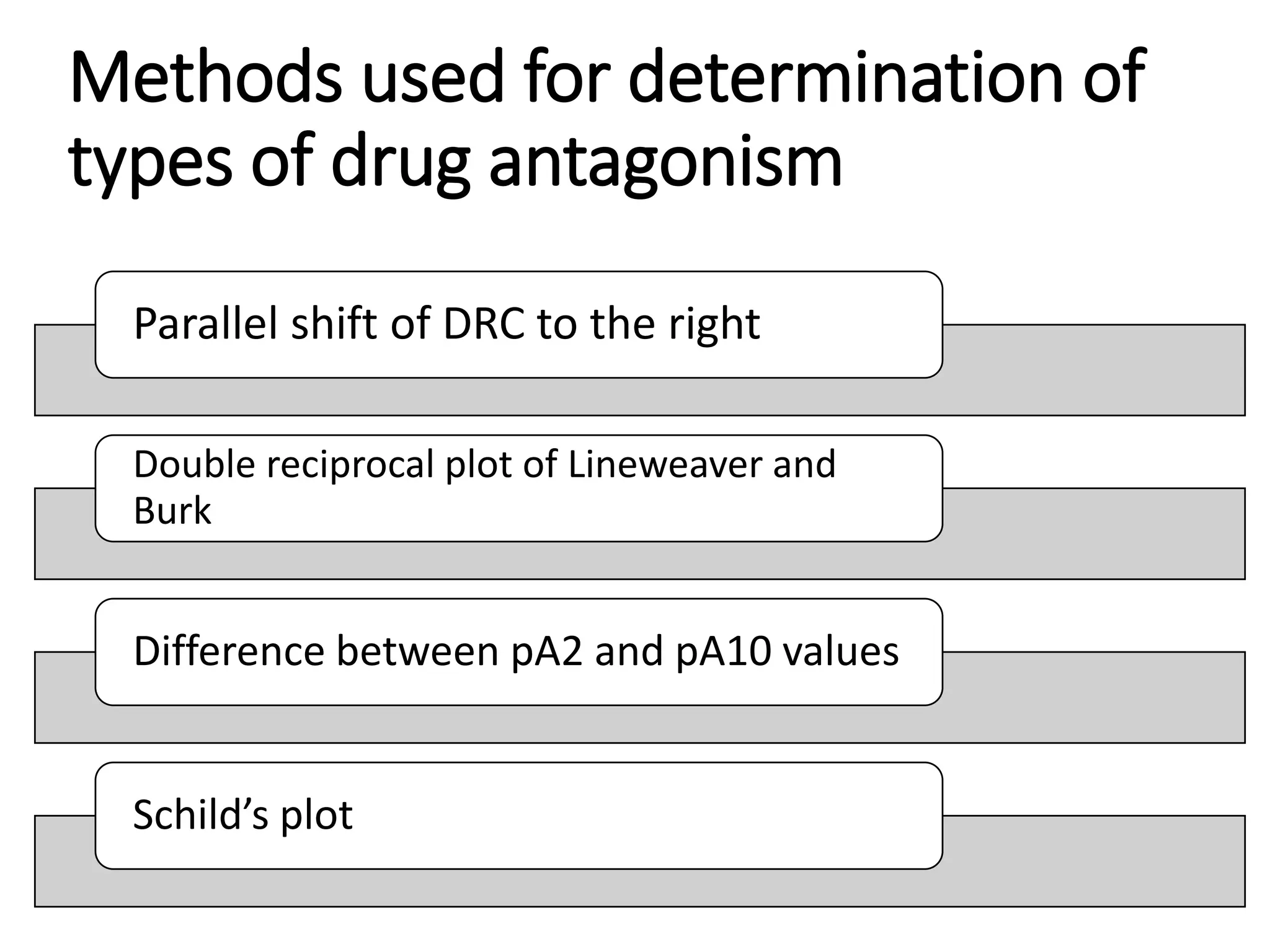pA2 value, Schild plot and pD2 values- applications in pharmacology | PPTX