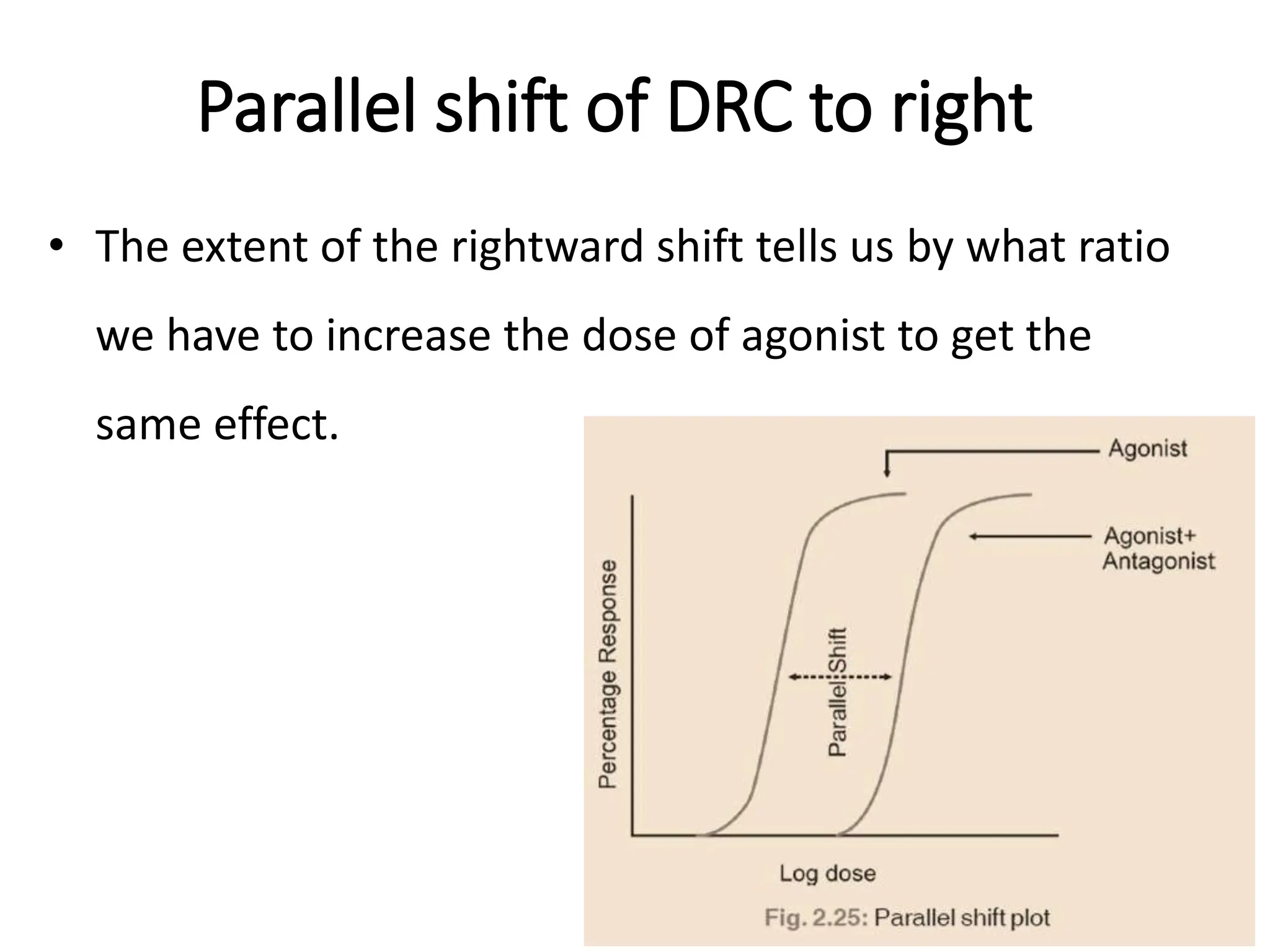 pA2 value, Schild plot and pD2 values- applications in pharmacology | PPTX