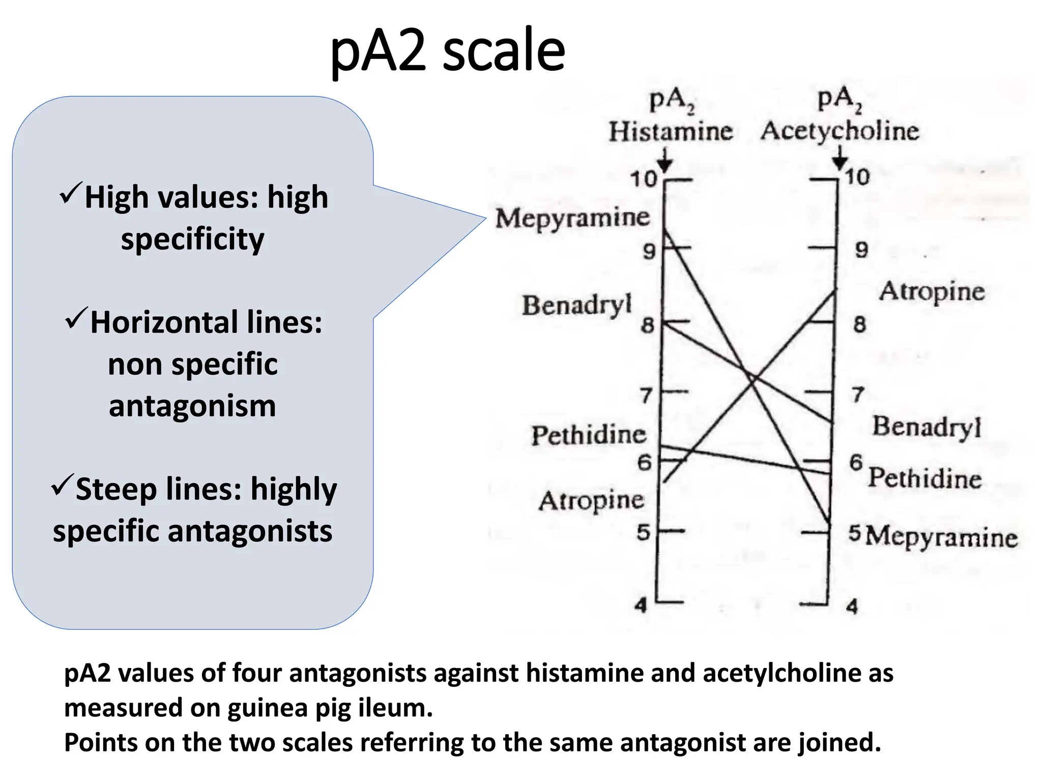 pA2 value, Schild plot and pD2 values- applications in pharmacology | PPTX