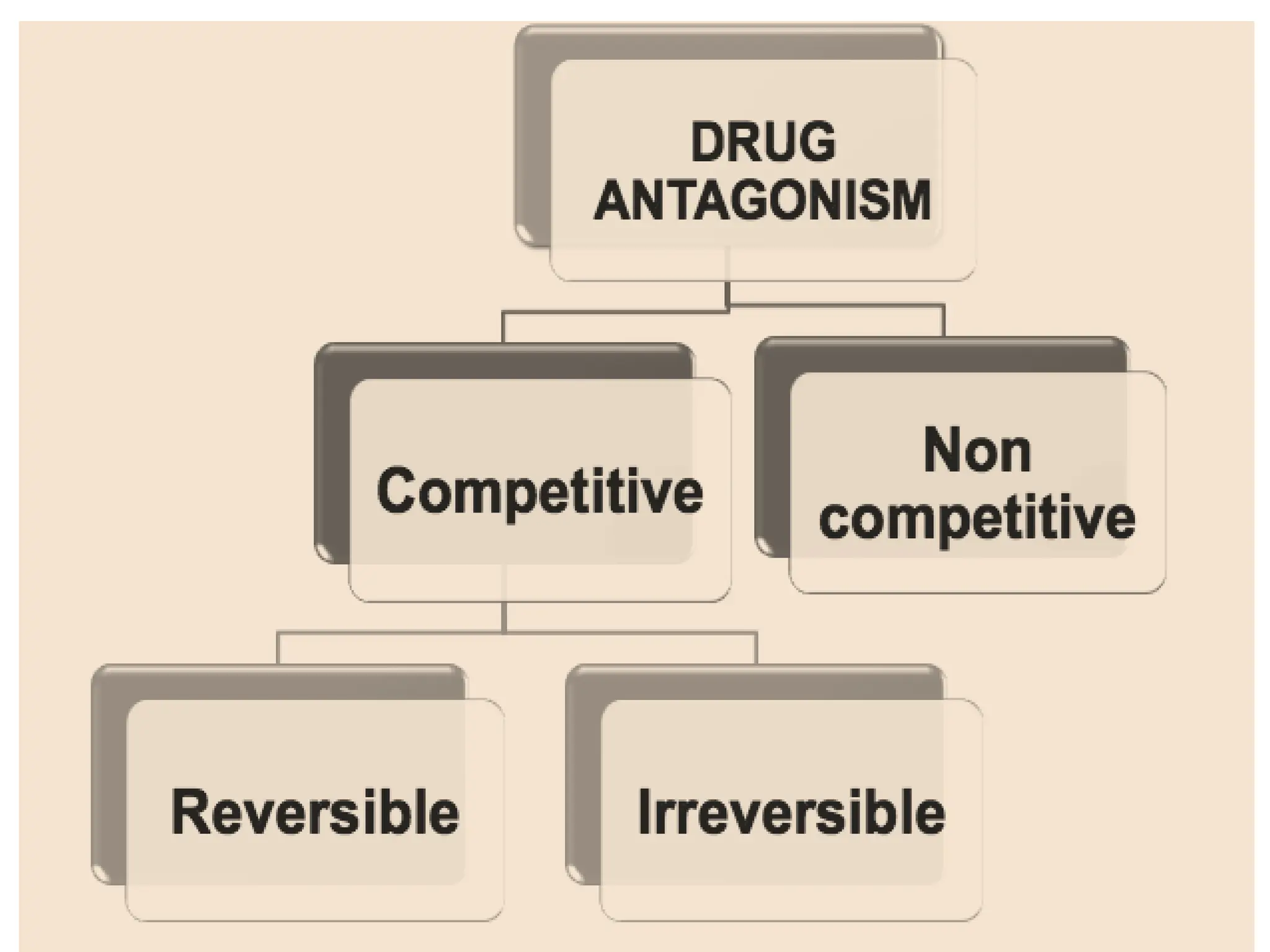 PA2 Value Schild Plot And PD2 Values Applications In Pharmacology PPTX PA2 Value Schild Plot And PD2 Values Applications In Pharmacology PPTX