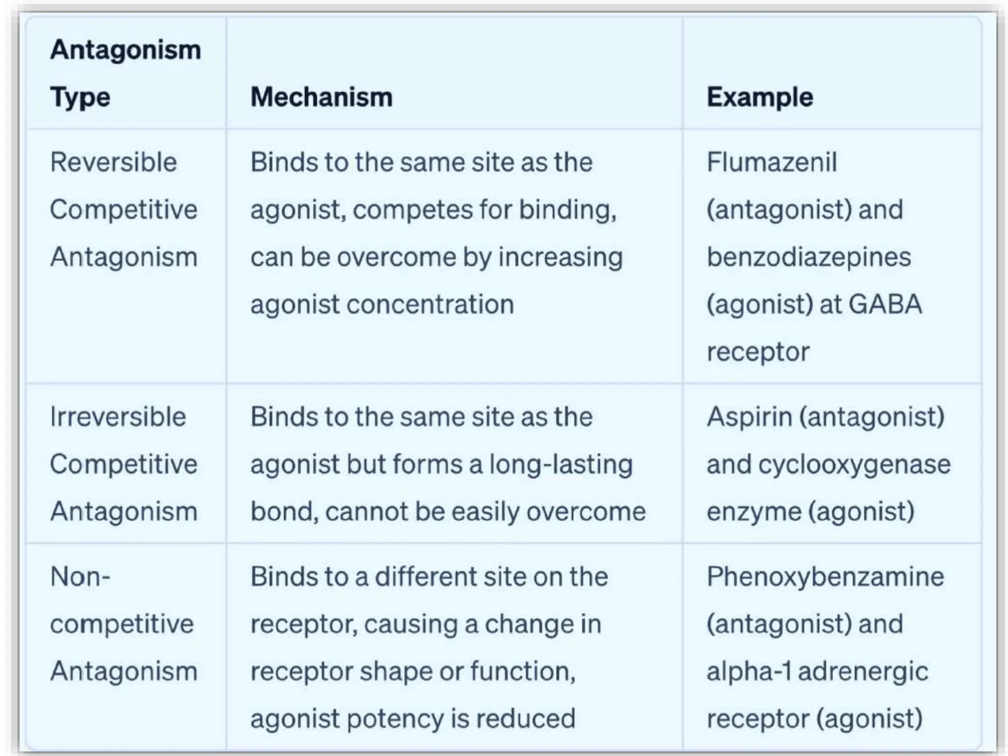 PA2 Value Schild Plot And PD2 Values Applications In Pharmacology PPTX PA2 Value Schild Plot And PD2 Values Applications In Pharmacology PPTX