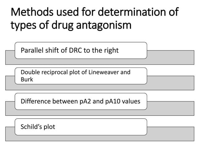 pA2 value, Schild plot and pD2 values- applications in pharmacology | PPTX