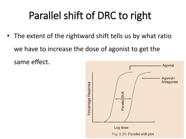 pA2 value, Schild plot and pD2 values- applications in pharmacology | PPTX