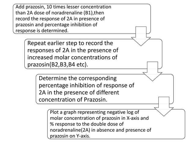 pA2 value, Schild plot and pD2 values- applications in pharmacology | PPTX