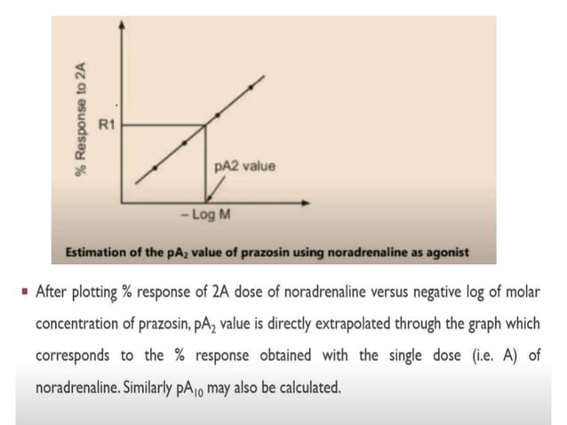 pA2 value, Schild plot and pD2 values- applications in pharmacology | PPTX
