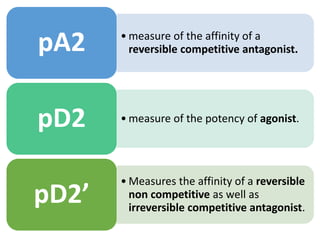 pA2 value, Schild plot and pD2 values- applications in pharmacology | PPTX