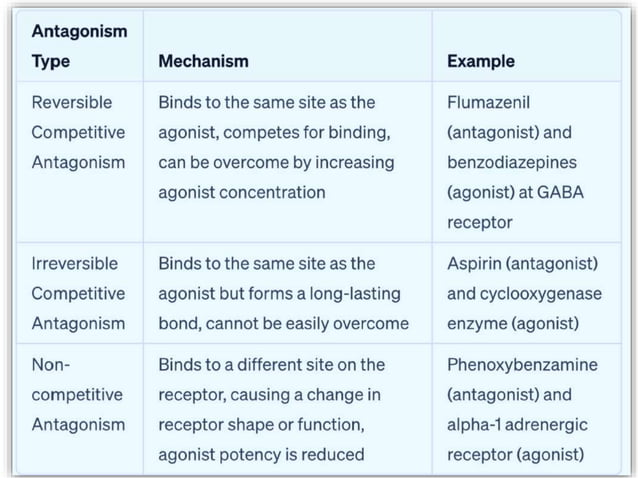 pA2 value, Schild plot and pD2 values- applications in pharmacology | PPTX