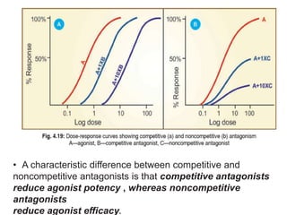 pA2 value, Schild plot and pD2 values- applications in pharmacology | PPTX