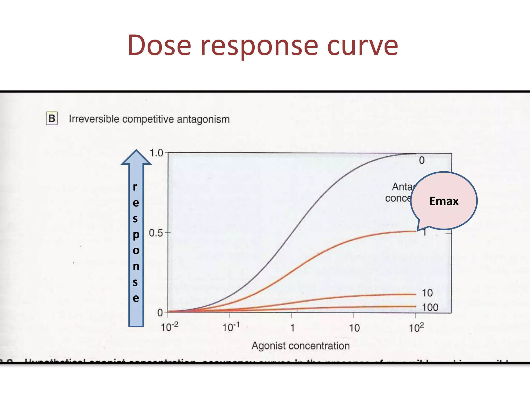 Pa2 determination | PPTX
