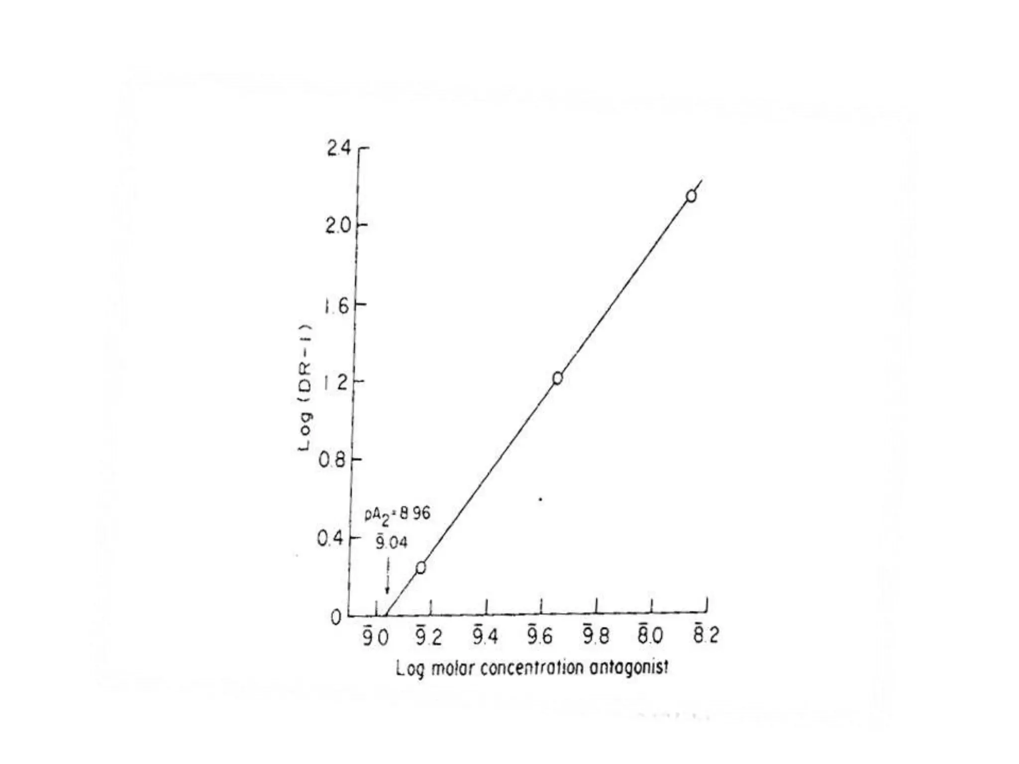 Pa2 determination | PPTX