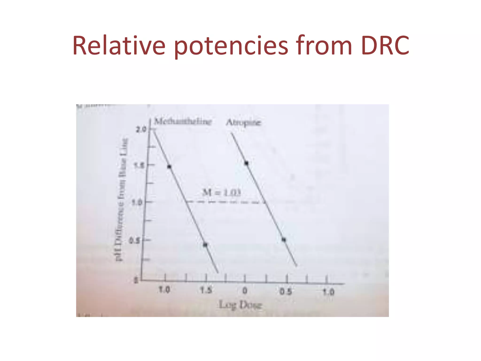 Pa2 determination | PPTX