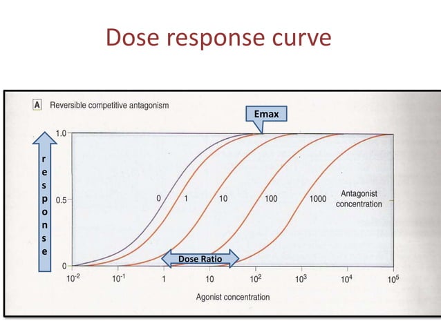 Pa2 determination | PPTX | Pharmaceutical Drugs | Medical Health