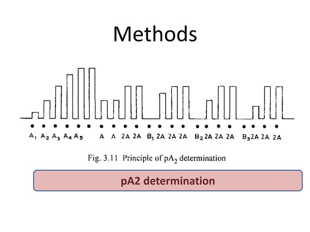 Pa2 determination | PPTX | Pharmaceutical Drugs | Medical Health