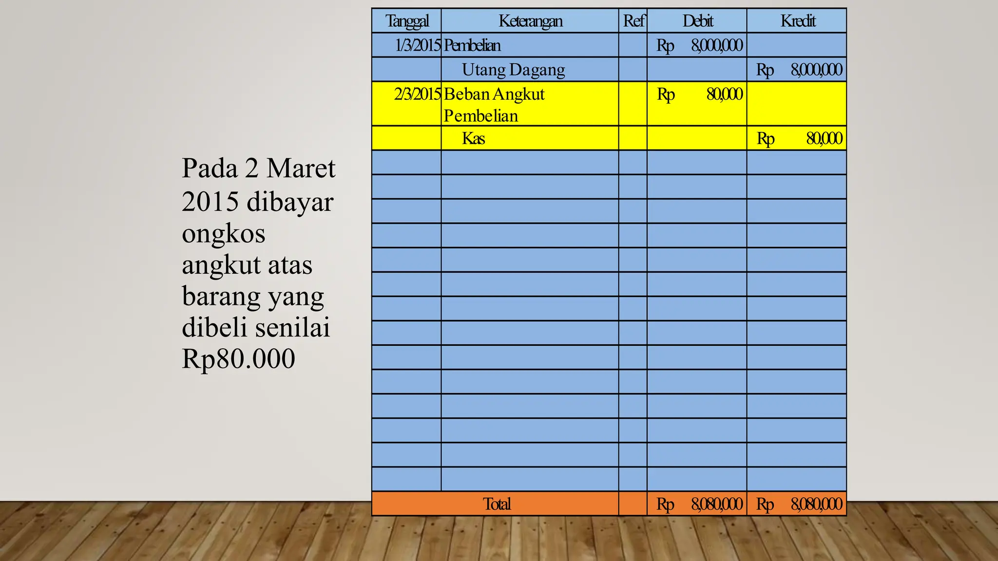Metode pencatatan persediaan secara periodik | PPTX