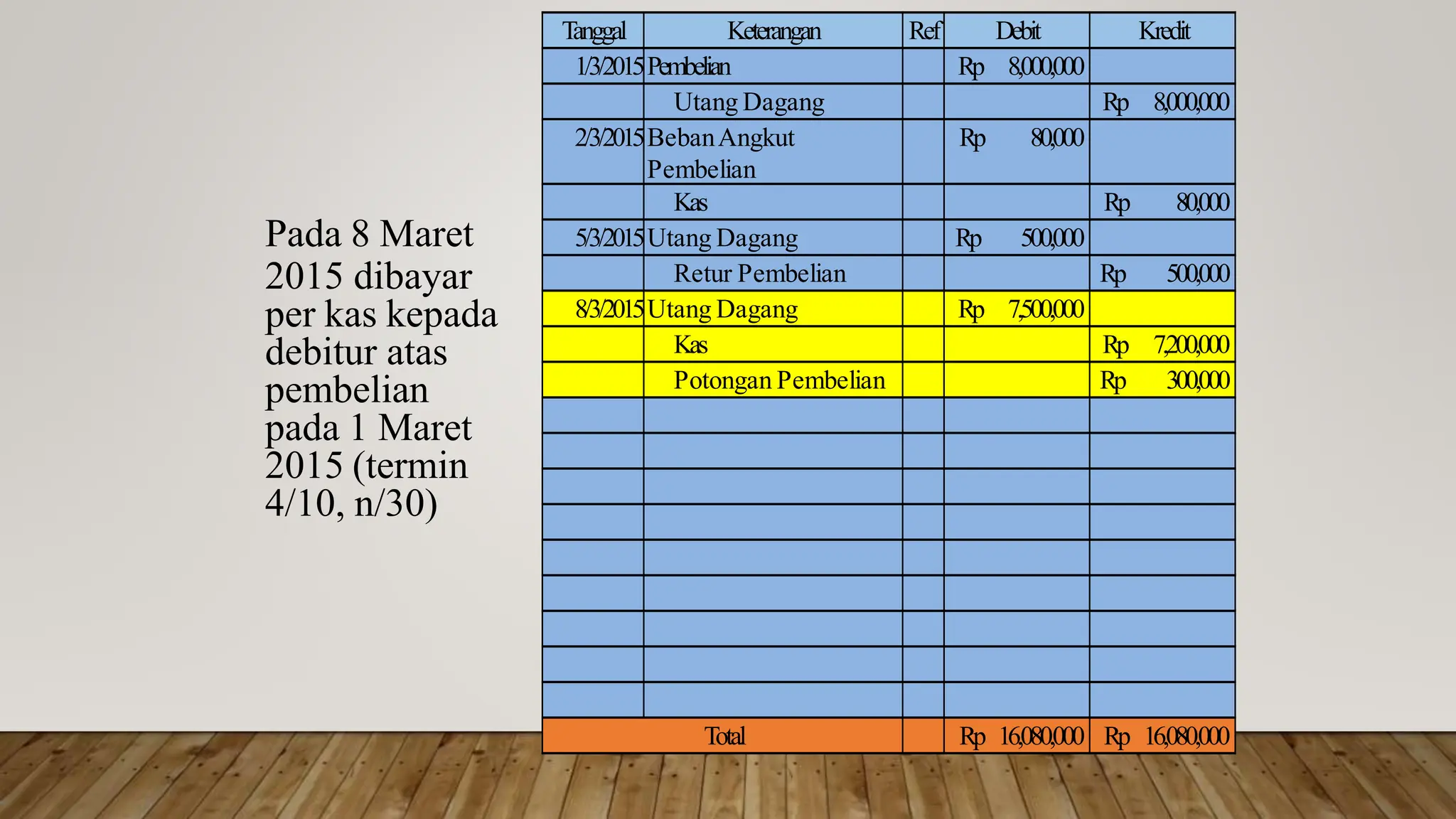 Metode pencatatan persediaan secara periodik | PPTX