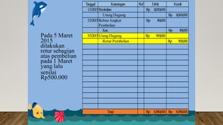 Metode pencatatan persediaan secara periodik | PPTX
